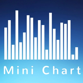 Buy WP Statistics Mini Chart At The BEST PRICE!